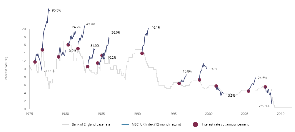 As interest rates peak, is cash really still that attractive? | Quilter ...